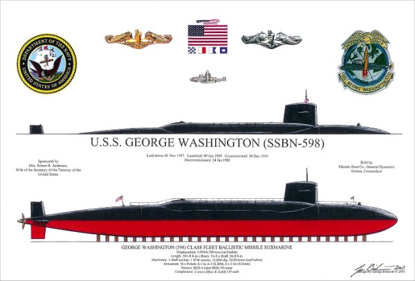 USS George Washington (SSBN 598) - Alchetron, the free social encyclopedia